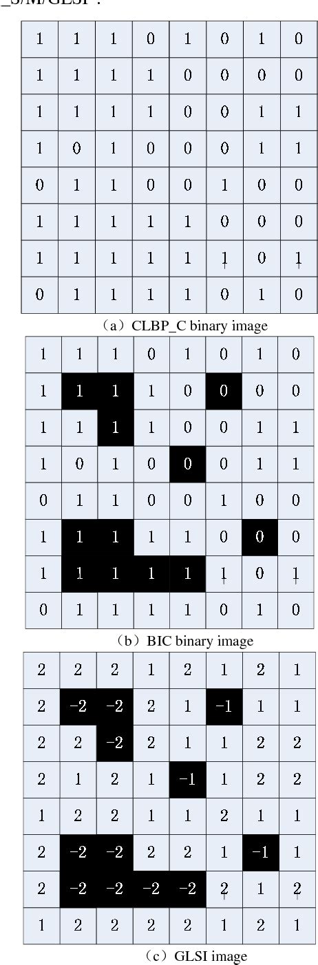 figure i from an enhanced local binary pattern for texture