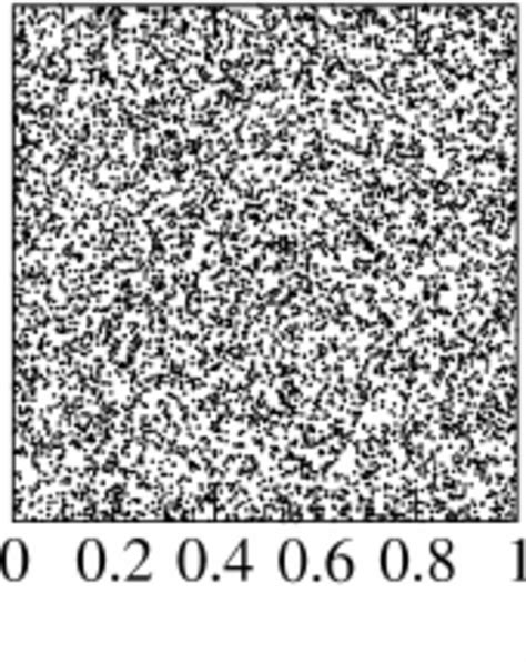 Scheme Of A System That Can Produce Unpredictable Dynamics Download