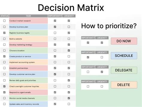 Decision Matrix Task Priority Tracker Google Sheet Template Etsy