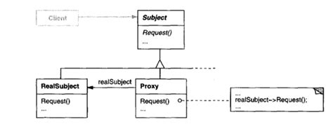 Design Pattern Allen S Blog