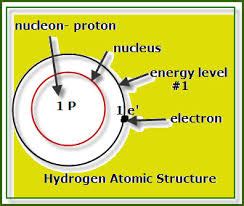 Atomic Structure And Periodic Table TeachersTrading Com