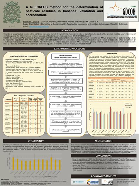 Pdf A Quechers Method For The Determination Of Pesticide Residues In