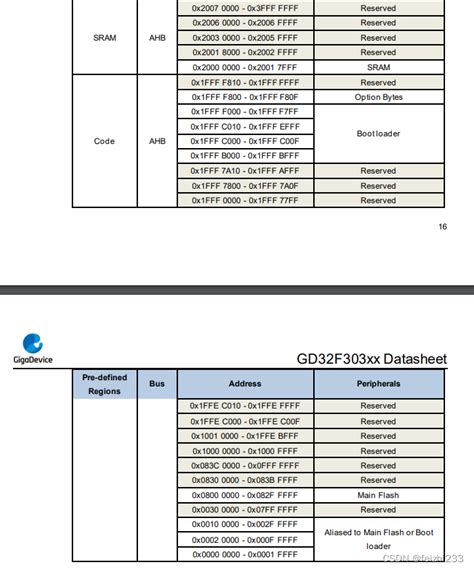 【iap】stm32和gd32的iap原理分析、教程、资料整理 gd32 iap csdn博客