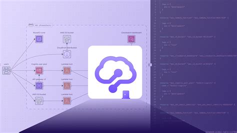 Serverless Revolution Implementing Infrastructure As Code Iac For