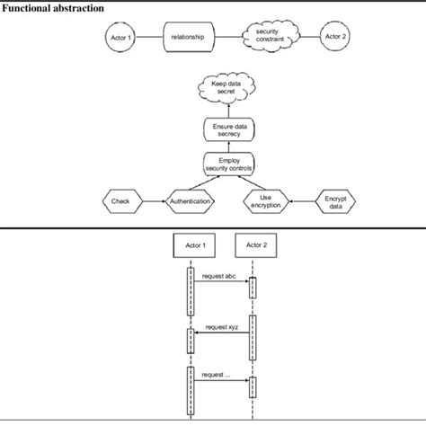 Tropos Methodology Concepts 4445 Download Scientific Diagram
