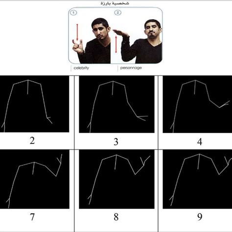 Pdf A Comparison Of Arabic Sign Language Dynamic Gesture Recognition Models