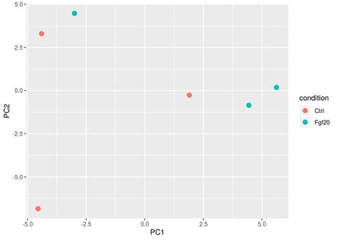 3 Read Count Analysis Pipeline4 Rna Seq And A Minimal Rna Seq Cook Book