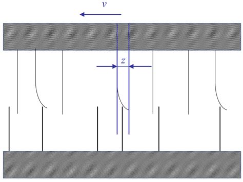 Filtered Right Coprime Factorization And Its Application To Control A