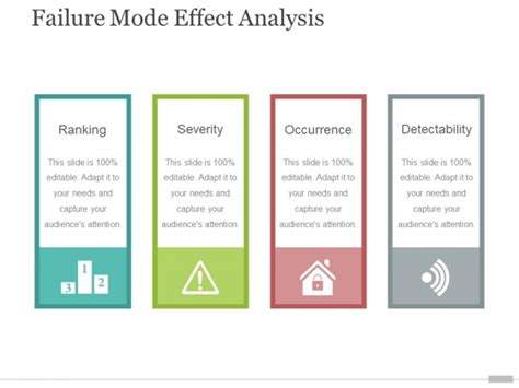 Failure Mode Effect Analysis Ppt PowerPoint Presentation Slides Design Inspiration PowerPoint