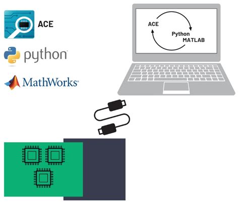 如何在python或matlab环境中使用ace快速评估数据转换器 与非网