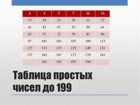 Тайна простых чисел презентация онлайн