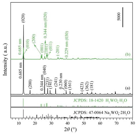 Hydrothermal Synthesis Of Co Exposed Faceted Wo3 Nanocrystals With Enhanced Photocatalytic