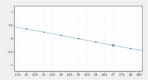 Signal Getpointnearestx · Issue 2019 · Scottplotscottplot · Github