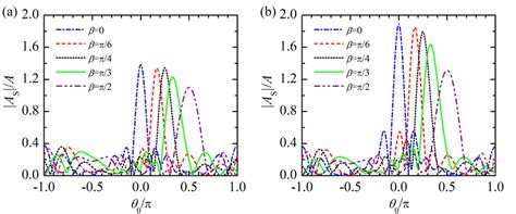 Contour Of The Deflection Of A Pair Of Submerged Porous Elastic Disks