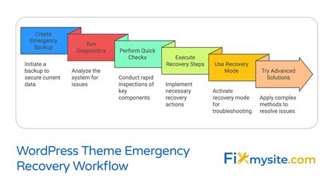 Wordpress Theme Broken Heres How To Fix It
