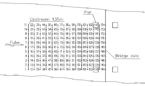 ．arrangement Of Measuring Points In Navigable Flow Download Scientific Diagram