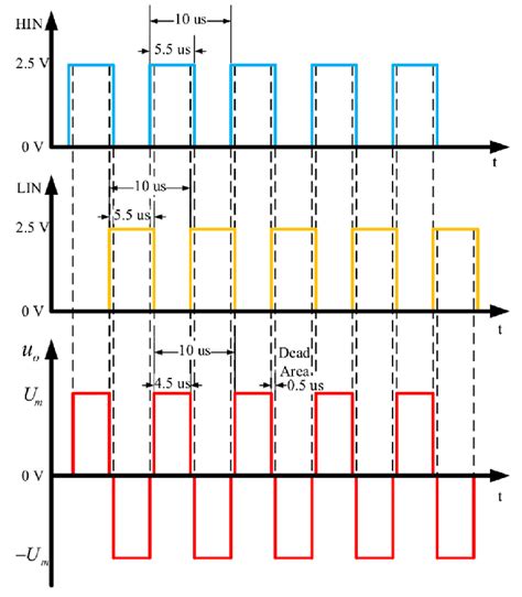 the control timing sequence of cw pulse generator download