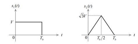 Solved A Determine And Draw A Set Of Orthonormal Basis