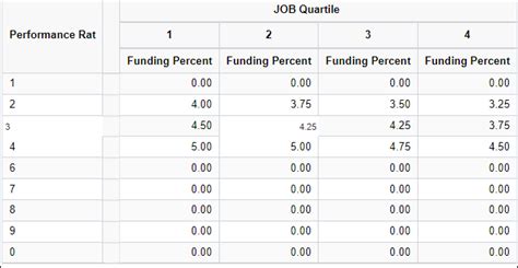 Potential Impact Of EPerformance Multi Rating Model With Using Of ECompenstation And Config