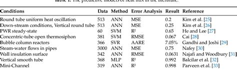 Table 1 From Heat Flux Estimation At Pool Boiling Processes With