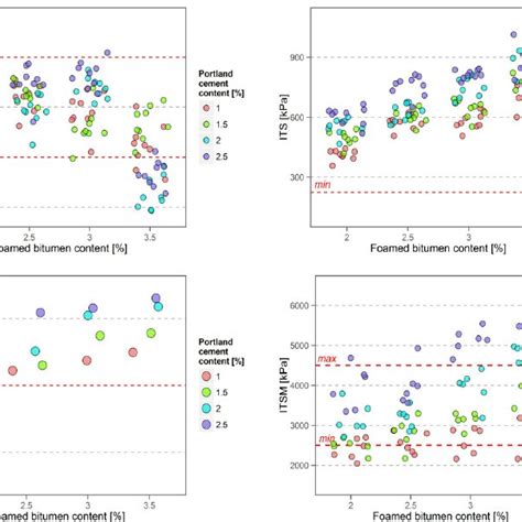 Graphical Representations Of Derringers Desirability Functions Along