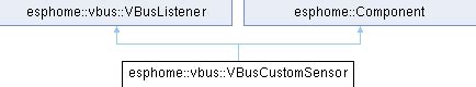 ESPHome Esphome Vbus VBusCustomSensor Class Reference