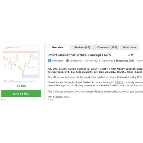 Smart Market Structure Concepts Mt5 Shopee Malaysia