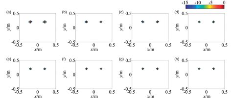 figure 5 from a novel fourier based deconvolution algorithm with