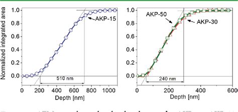 Figure 1 From Spectroscopic Ellipsometry Analysis Of A Thin Film Composite Membrane Consisting
