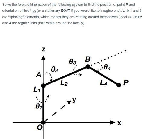 Solved Solve the forward kinematics of the following system | Chegg.com