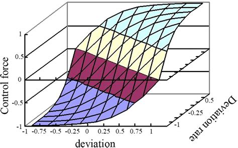 Deep Submergence Rescue Vehicle Docking Based On Parameter Adaptive Control With Acoustic And