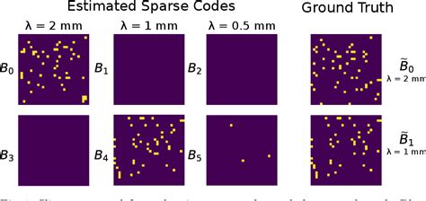 Figure From Monotonic Gaussian Process For Spatio Temporal Trajectory Separation In Brain