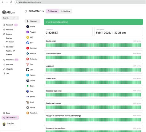 Data Quality Verification Allium Documentation Hub