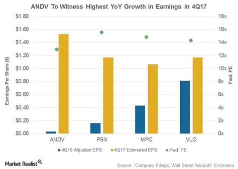 Maitali Ramkumar Market Realist