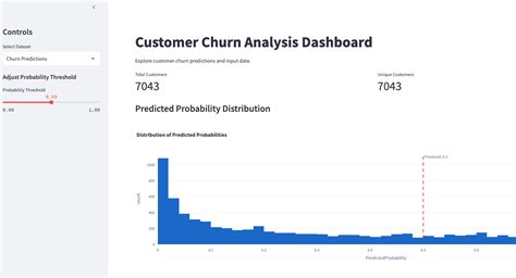 Predicting Customer Churn With Ai Agents