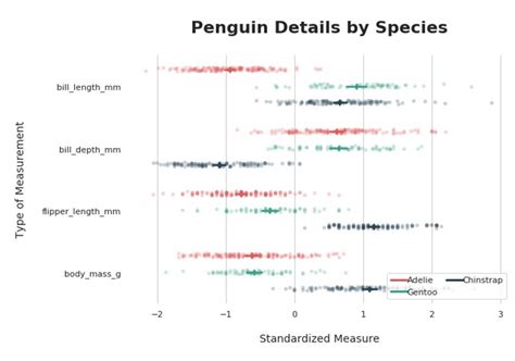 Python Data Analysis Tips StripPointPlot In Seaborn Combine Strip