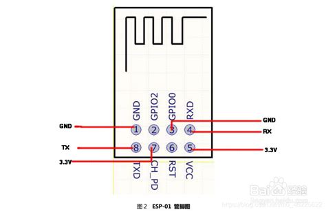 基于stm32esp8266tftlcd的天气预报显示esp32 Tft桌面天气预报 Csdn博客