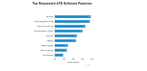 7 Useful Tips For Choosing The Best Applicant Tracking Systems