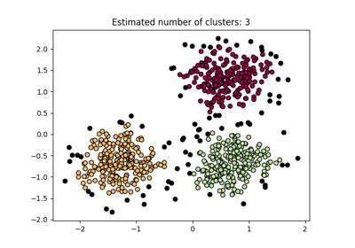 Sklearn Extra Cluster CommonNNClustering Scikit Learn Extra Documentation