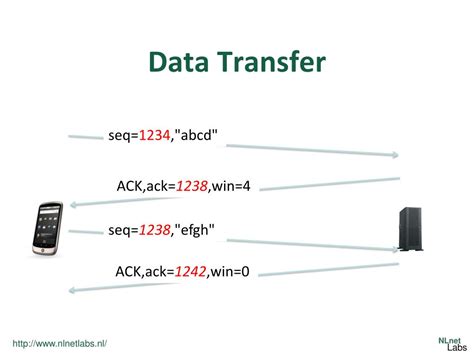 Ppt Multipath Tcp Overview Design And Use Cases Powerpoint Presentation Id1698375