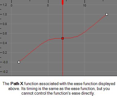 About Animation Functions Toon Boom Learn Portal