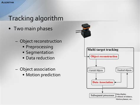 Ppt Laser Based Tracking Of Mutually Occluding Dynamic Objects