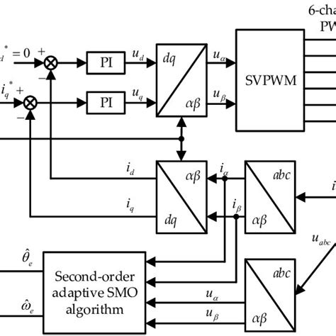 Simulink Model Of Voice Coil Actuator Download Scientific Diagram