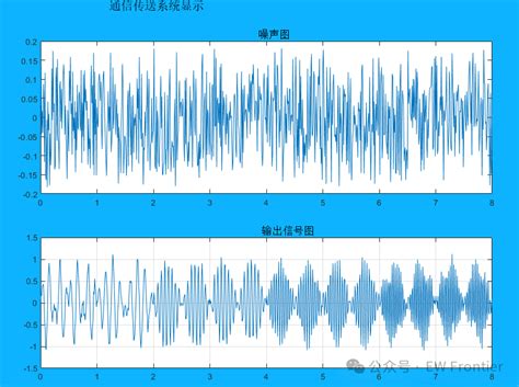 跳频通信系统全流程仿真【附matlab代码】 跳频 matlab 解码 csdn博客