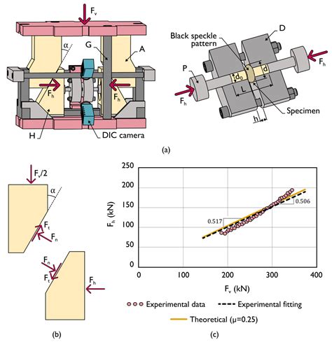 Characterization Of The Fracture Forming Limits By Radial Extrusion