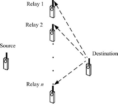 Figure 1 From Extended Balanced Space Time Block Coding For Wireless