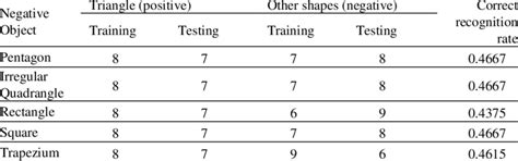 Computer Vision Based Recognition With Triangle Shape Object As Input