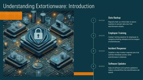 Understanding Extortionware Introduction Ppt Sample St Ai Ss Ppt Powerpoint