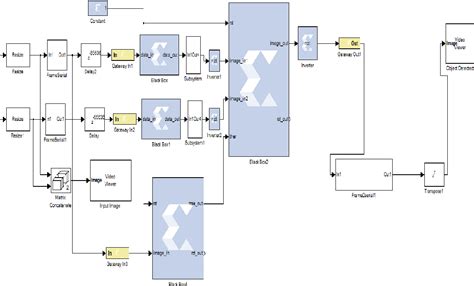 Figure 10 From Fpga Based Object Detection Using Background Subtraction