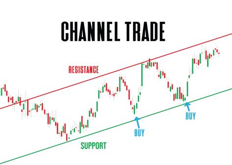 Crypto Technical Analysis What Is It And How Does It Work Coinswitch